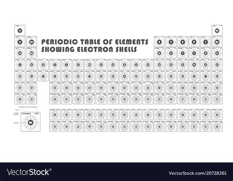 Periodic Table Of Element Showing Electron Shells Vector Image