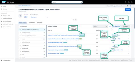 Sap Help Portal Sap Online Help