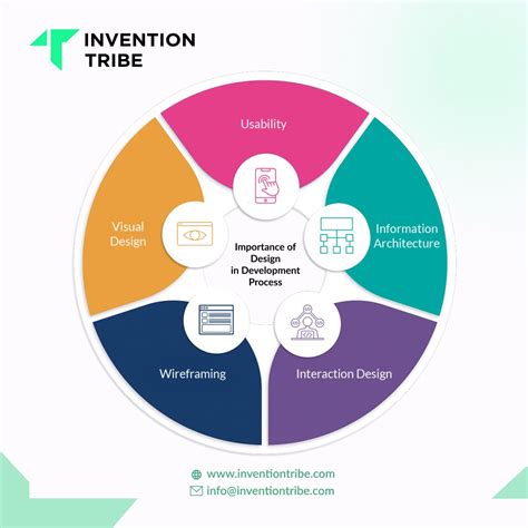 Invention Tribe On Linkedin Uidesign Ui Uiuxdesign Uiux