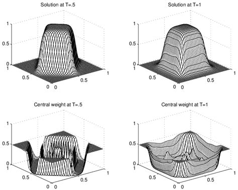 Linear Rotation λ N Download Scientific Diagram