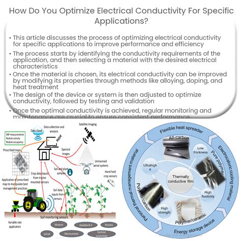 How Do You Optimize Electrical Conductivity For Specific Applications Electricity Magnetism