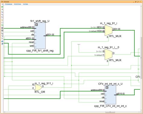 Source Code Error Detection Hls Based Functional Verification