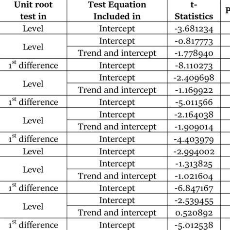 Flow Chart Visualizing The Data Preprocessing And Analysis Methodology