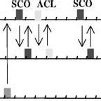 Packet Transmissions On SCO And ACL Links Download Scientific Diagram