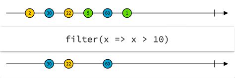 Marble Diagrams In Redux Observable Huydev