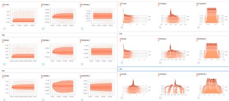 あらゆるデータを可視化するtensorboard徹底入門 deepage