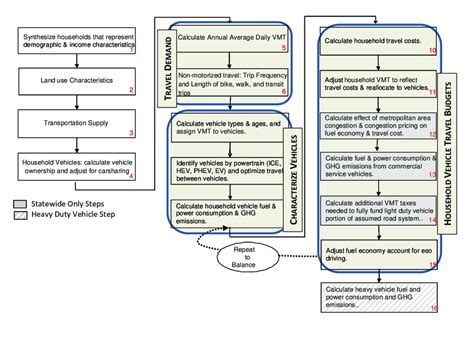 Overview Of RSPM Steps Download Scientific Diagram