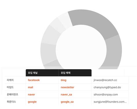 리캐치recatch 영업기회를 놓치지 않는 Crm