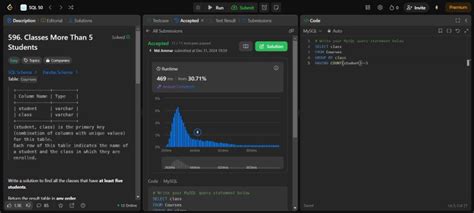 100daysofcode Sqlchallenge Leetcode Dataanalytics Continuouslearning Mohammad Ammar
