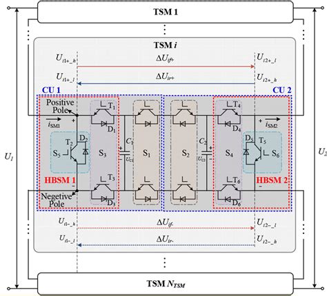 Modular Multilevel Dynamic Switching Dc Dc Transformer Download Scientific Diagram