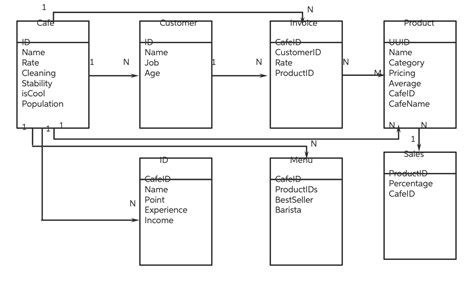 Solved The Matrix Diagram Of The Expression Whose Sql