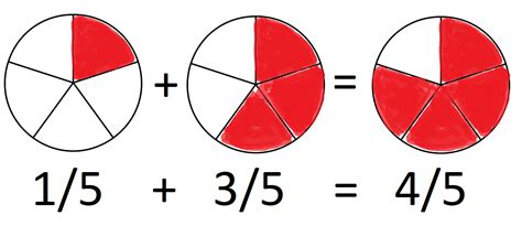 Adding And Subtracting Fractions [with Examples]