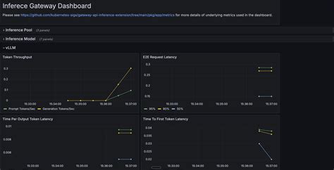 Deploy Llm D For Distributed Llm Inference On Digitalocean Kubernetes
