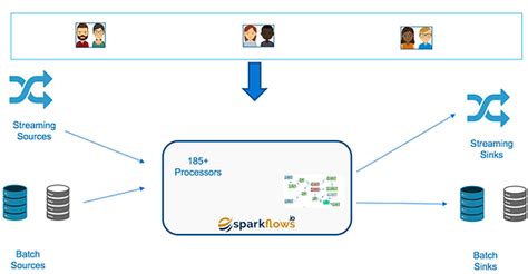 self serve big data analytics