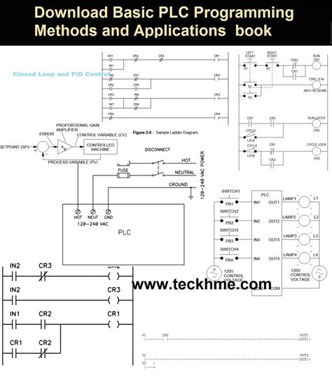 PLC Programming Pdfs