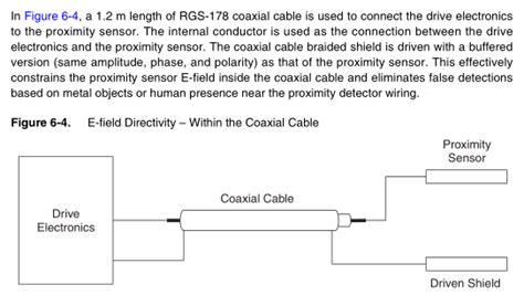 Arduino Homemade Shielding Of A Wire To A Capacitive Sensor Electrical Engineering Stack