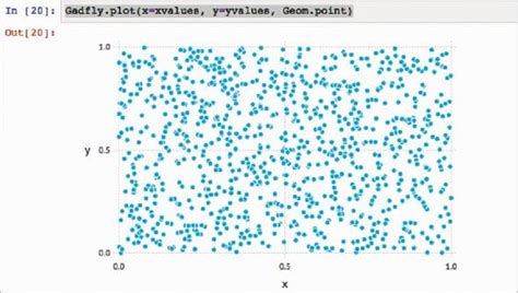 Gadfly Enabling Publication Quality Plotting With Julia