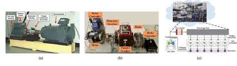 Figure 5 From A Flexible Monitoring Framework Via Dynamic Multilayer Graph Convolution Network