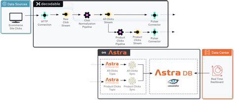 datastax and decodable the fast path to real time apps datastax