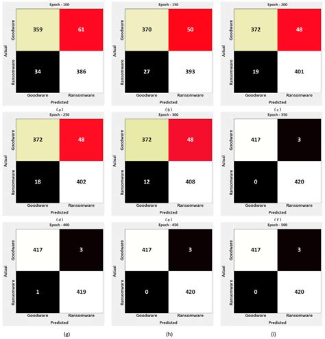 applied sciences free full text optimal graph convolutional neural network based ransomware