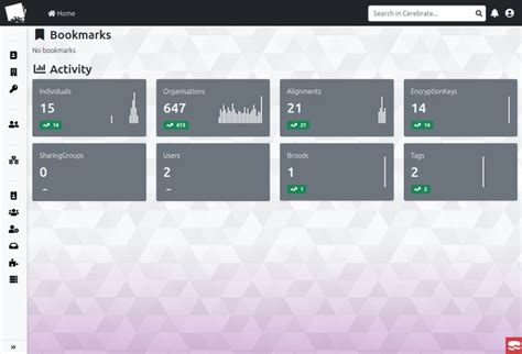 Misp Project Mispmisp On Linkedin Cerebrate Version