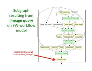 Yin Yang Demonstrating Complementary Provenance From NoWorkflow YesWorkflow PDF