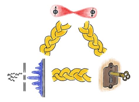 Superposition And Entanglement Flee The Quantum Nest Physics World