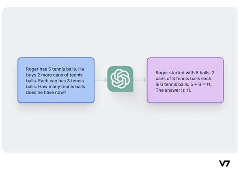 Large Language Models Llms Challenges Predictions Tutorial