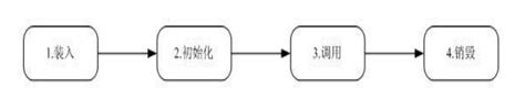 servlet 过滤器 拦截器 监听器 webflux servlet 拦截器 csdn博客