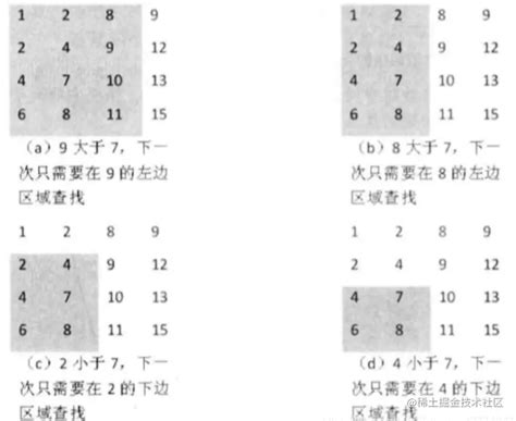 每日一题《剑指offer》数组篇之二维数组中的查找 腾讯云开发者社区 腾讯云 每日一题《剑指offer》数组篇之二维数组中的查找 腾讯云开发者社区 腾讯云