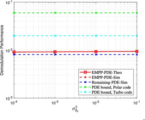 Figure 7 From Multiple Phase Noises Physical Layer Authentication