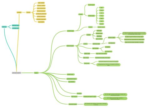 Java Type System Coggle Diagram