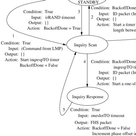 The Inquiry Scan Protocol Download Scientific Diagram