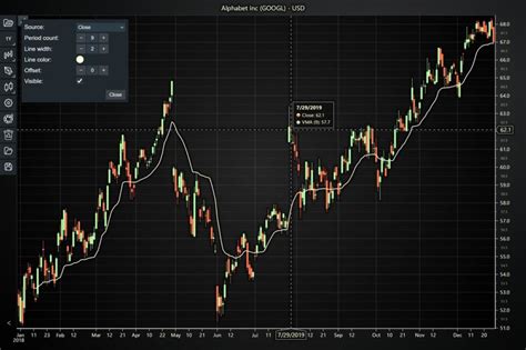 Variable Moving Average Indicator For Technical Analysis