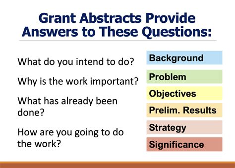 Mastering Project Abstracts The Ultimate Guide Grantboost