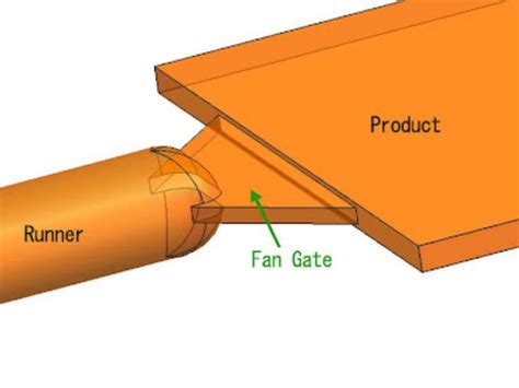 Different Types Of Gates In Injection Molding Machmaster