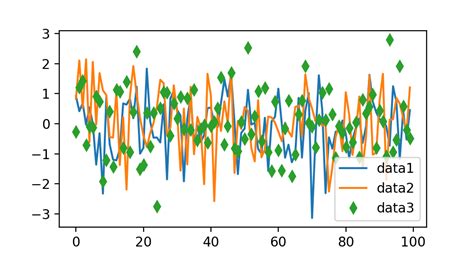 Quick Start Guide — Matplotlib 371 Documentation
