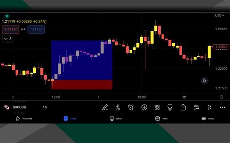 Noble Impulse Indicator The Forex Geek