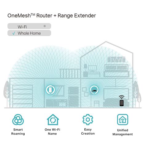 Re Ac Mesh Wi Fi Range Extender Tp Link Australia