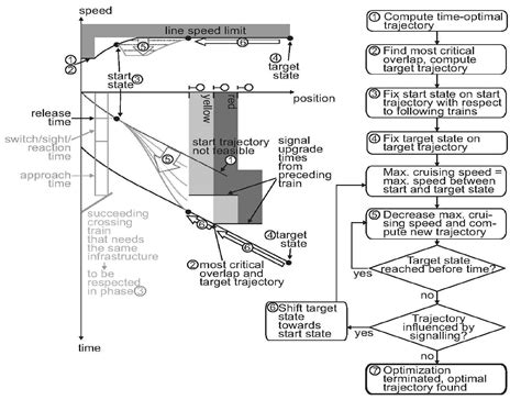 11 Flow Diagram And Algorithmic Steps Illustrated In A