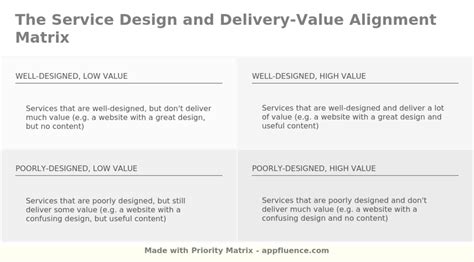 Service Design And Delivery Value Alignment Matrix Free Download Service Design And Delivery Value Alignment Matrix Free Download