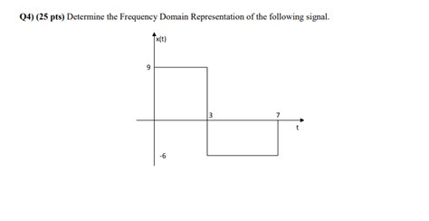 Solved 24 25 Pts Determine The Frequency Domain Chegg Com