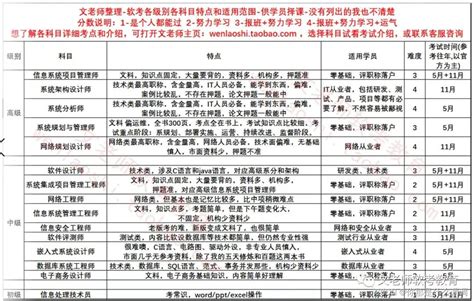 软考高级系统架构设计师考试经验分享