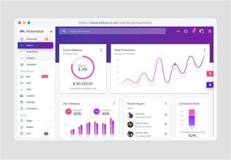 Bootstrap Admin Dashboard Templates Behance