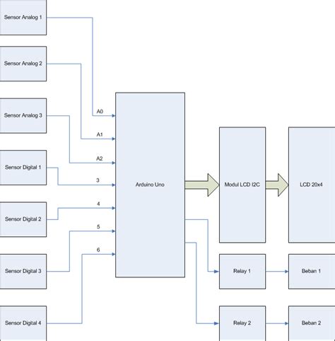 Rg Tech Konsep Menggabungkan Beberapa Sensor Pada Arduino Bagian I