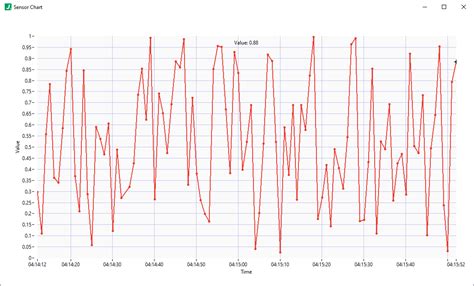 Acquire Log And Plot Sensor Data With Visa Sixclearacquire Log And