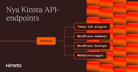 Nya Slutpunkter För Kinsta Api Förbättrar Wordpress Webbplatshantering