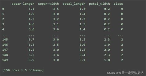 【机器学习】数据集观察 Python 直方图，密度图，箱线图，统计数据，数据种类分布，相关性热力图机器学习 密度图 Csdn博客