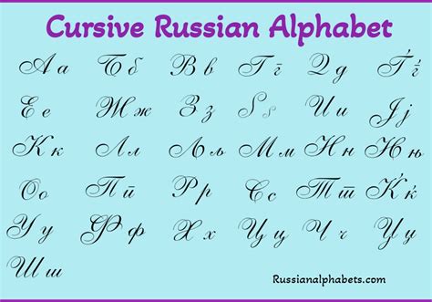 How The Cyrillic Alphabet Compared To English Learn Quickly