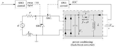 Proposed Hybrid Control Circuitry Download Scientific Diagram